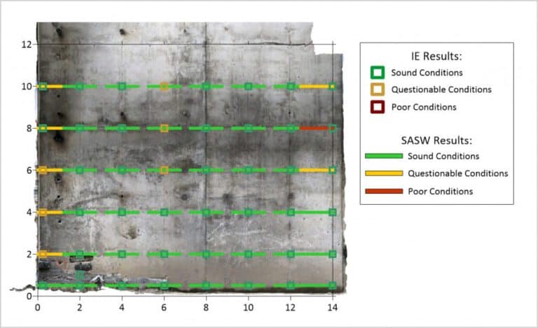 Surface Waves (SASW) - Olson Engineering, Inc.