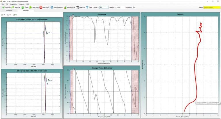 Surface Waves (SASW) - Olson Engineering, Inc.