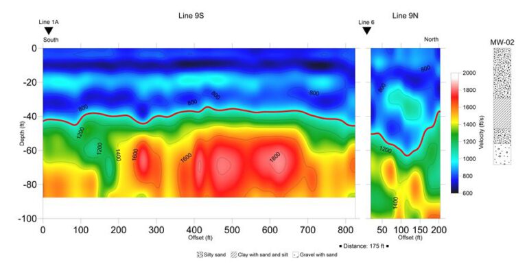 Multi-Channel Analysis of Surface Waves (MASW) – Olson Engineering, Inc.