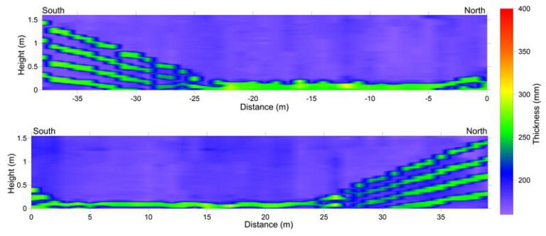 About – Olson Engineering, Inc.